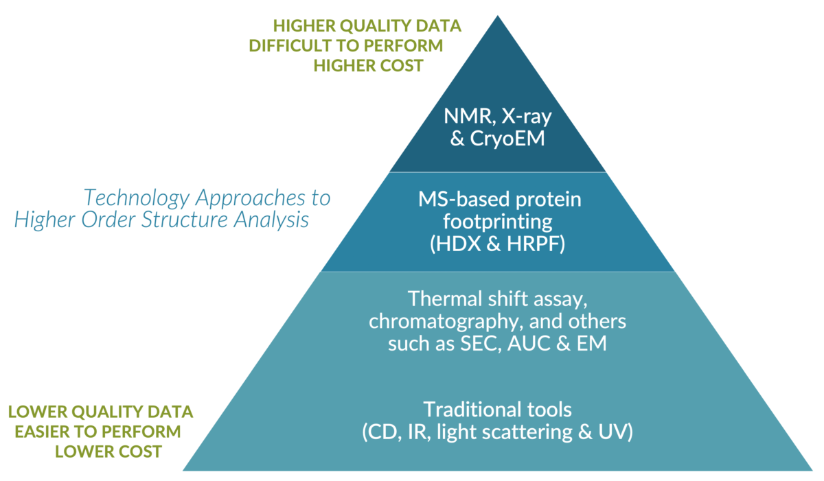 Technology Comparison – GenNext Technologies