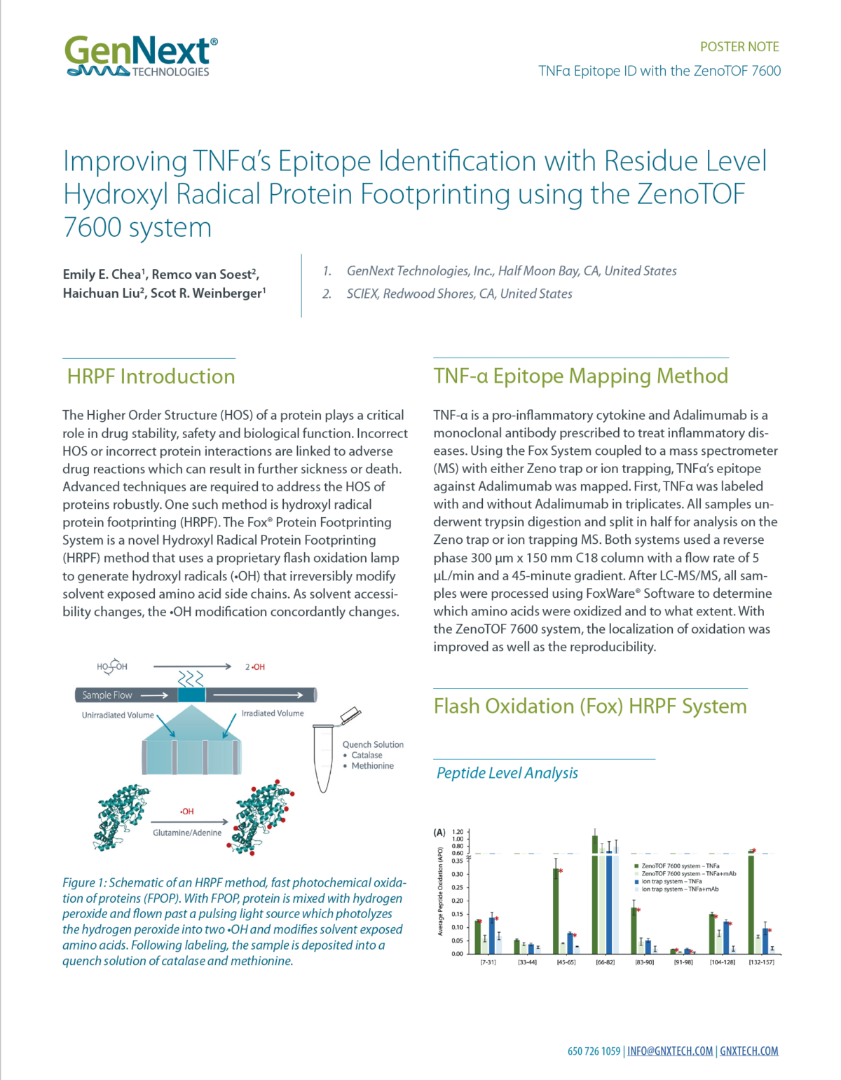 Literature – GenNext Technologies